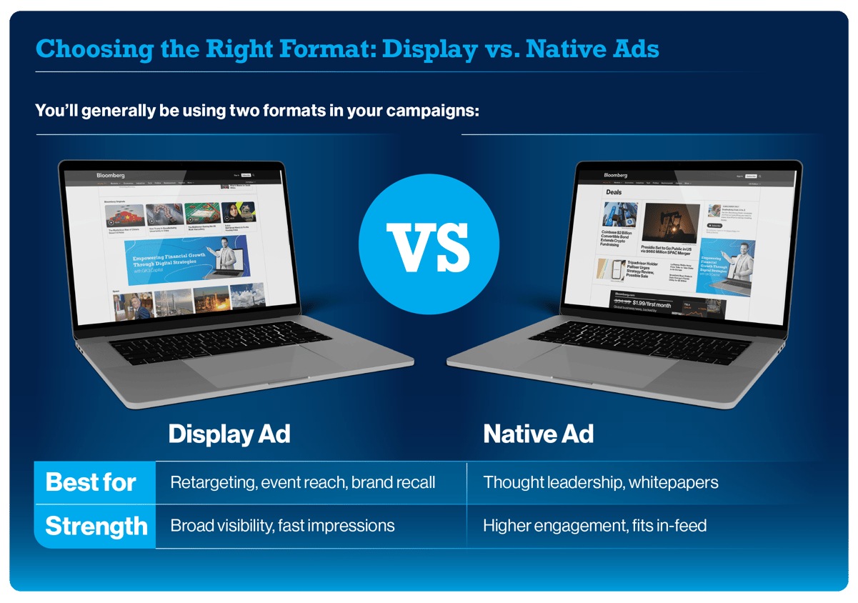 How to Use Programmatic Advertising to Market Your Fund